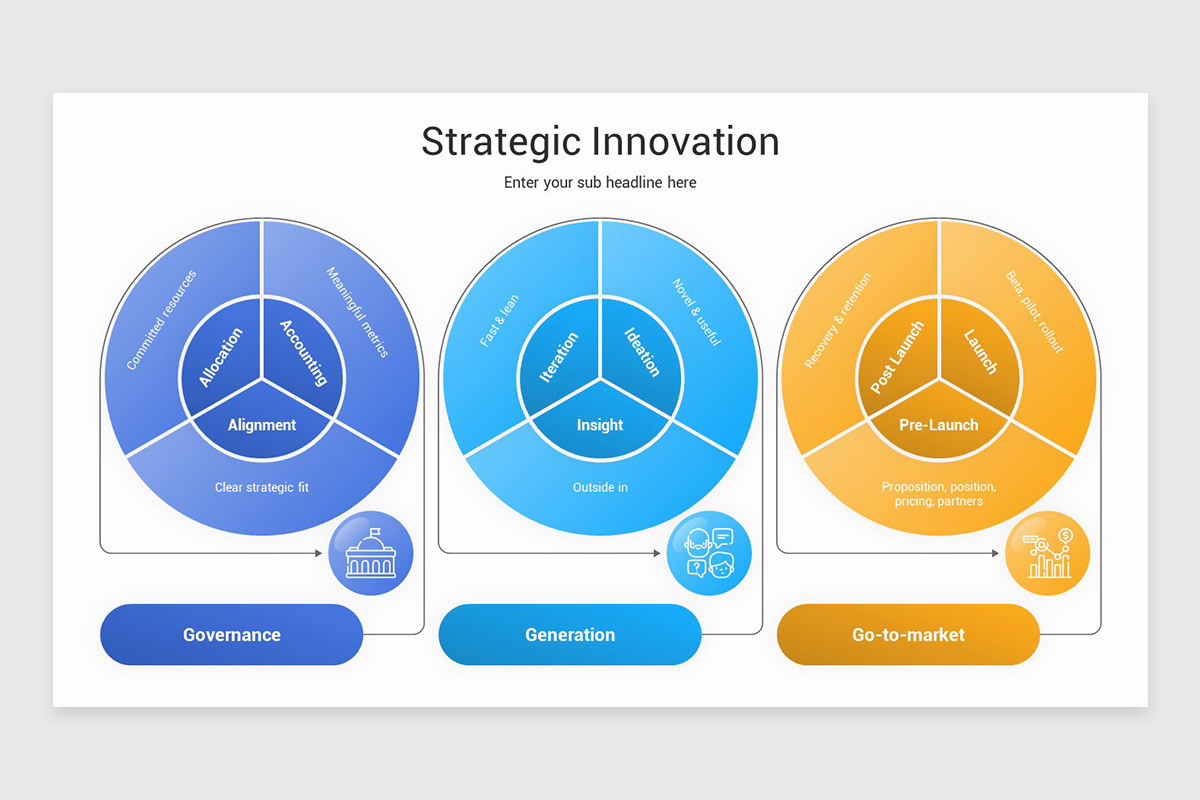 Strategic Innovation Keynote Template | Nulivo Market