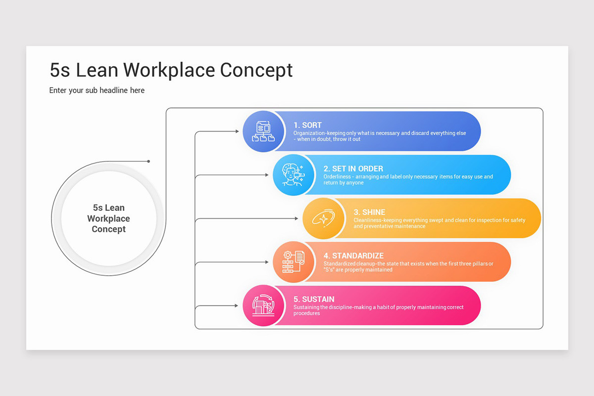 5s Lean Workplace Concept PowerPoint Template | Nulivo Market