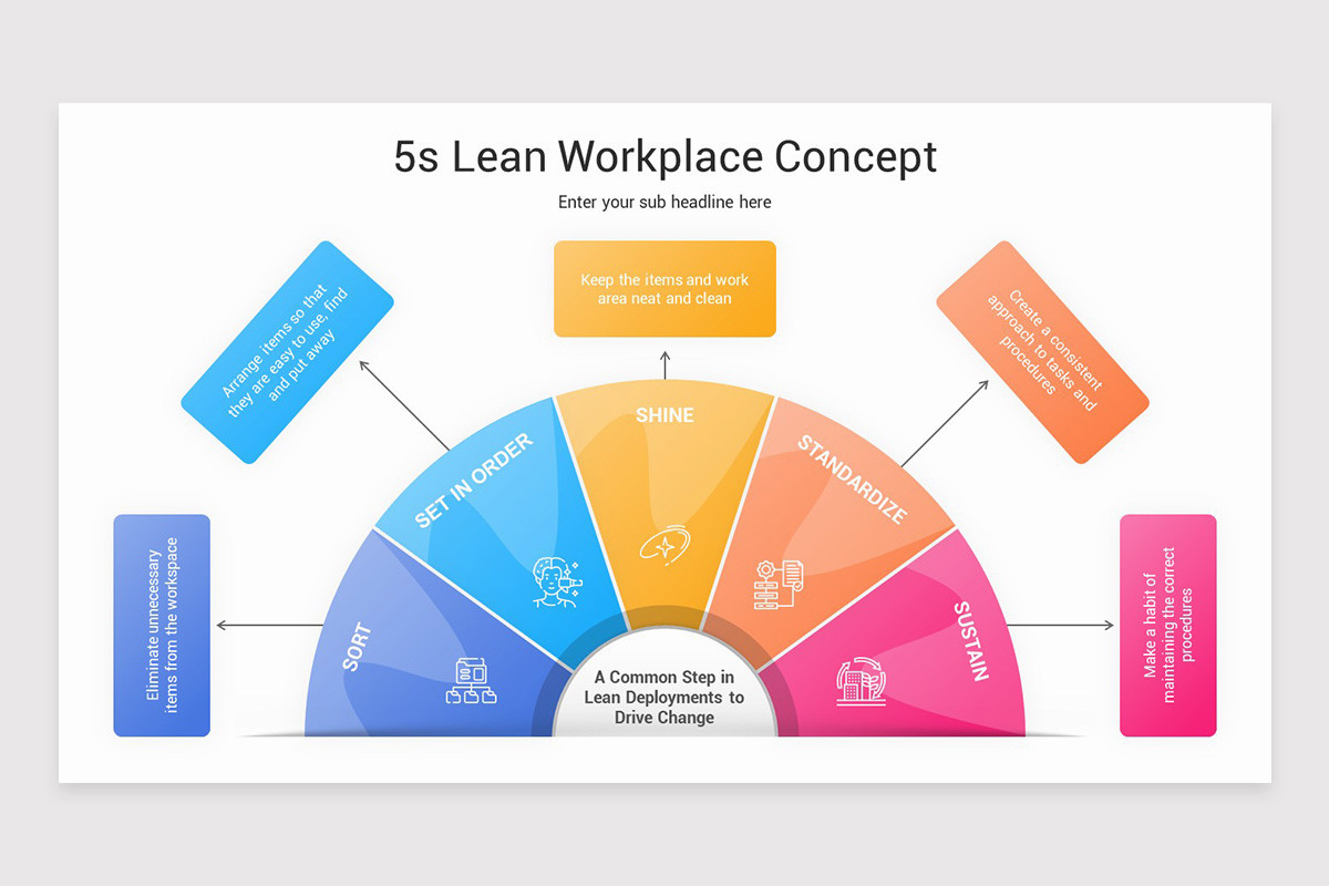 5s Lean Workplace Concept PowerPoint Template | Nulivo Market