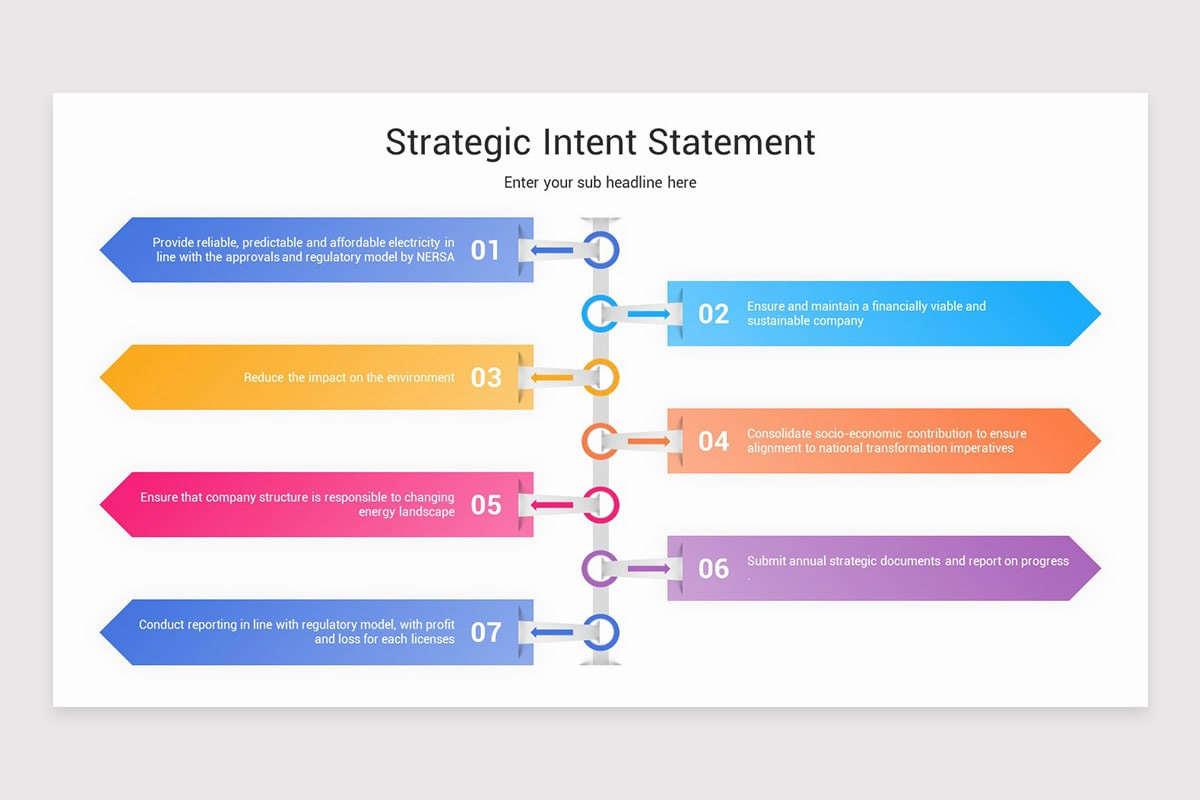 Strategic Intent PowerPoint Template | Nulivo Market