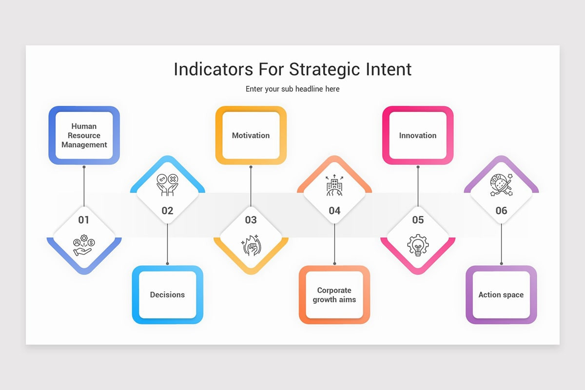 Strategic Intent PowerPoint Template | Nulivo Market