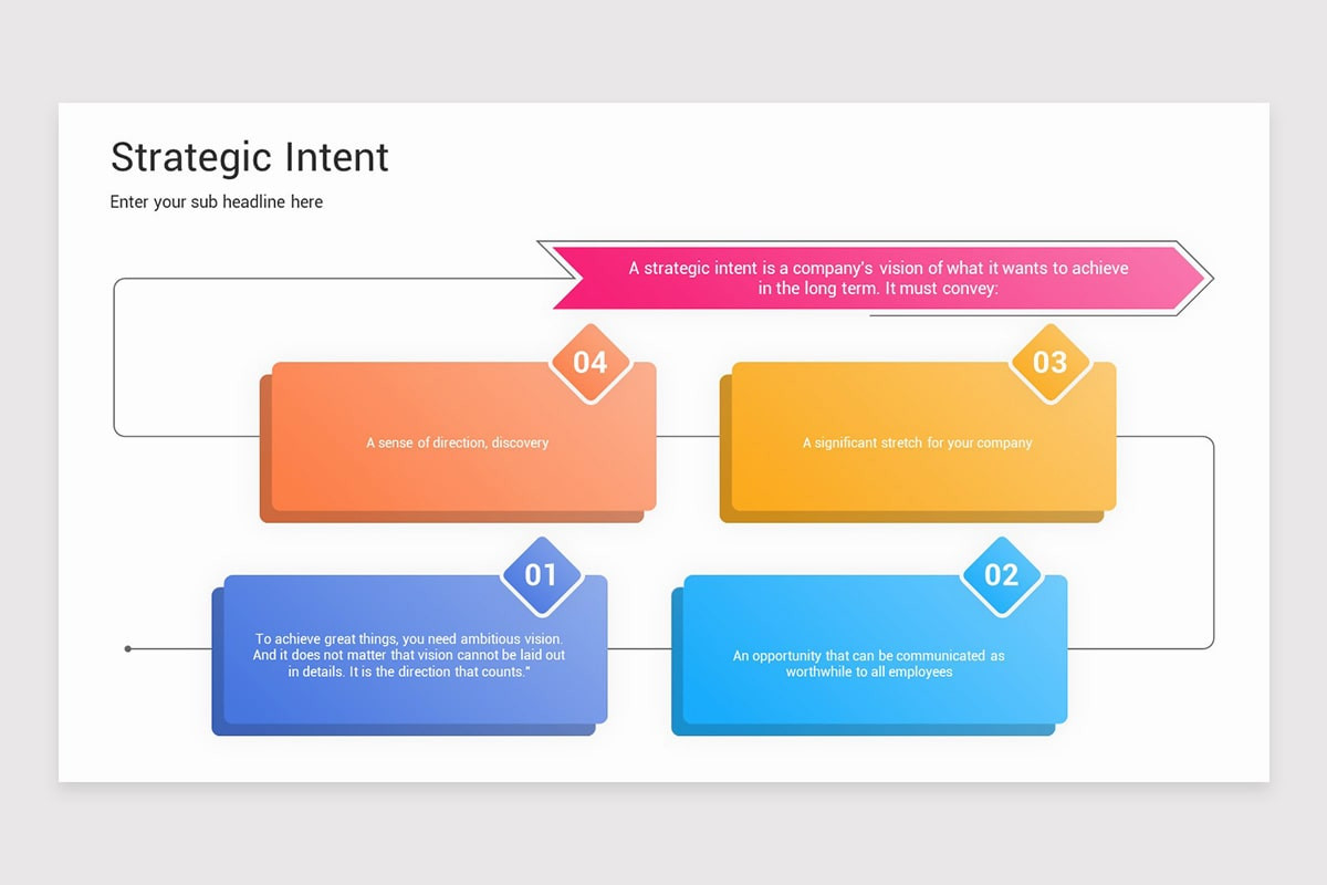 Strategic Intent Google Slides Template | Nulivo Market