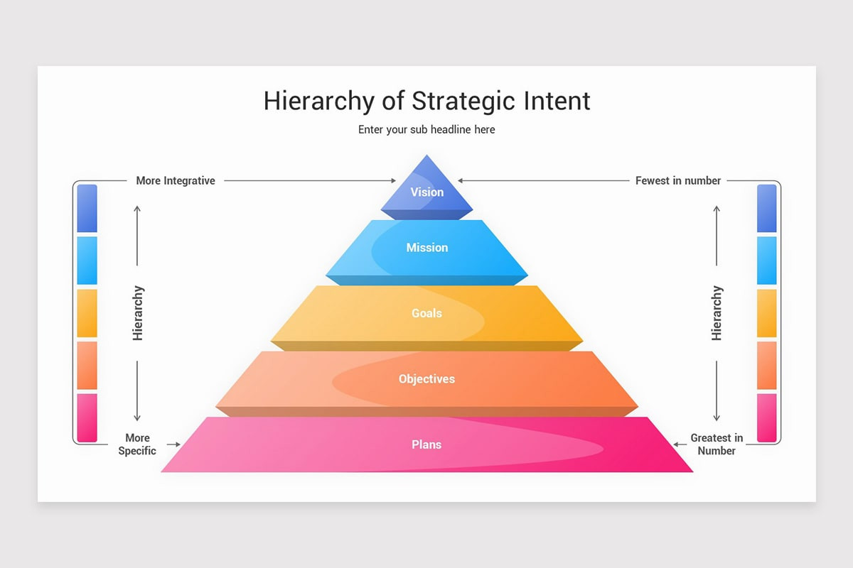Strategic Intent Google Slides Template | Nulivo Market