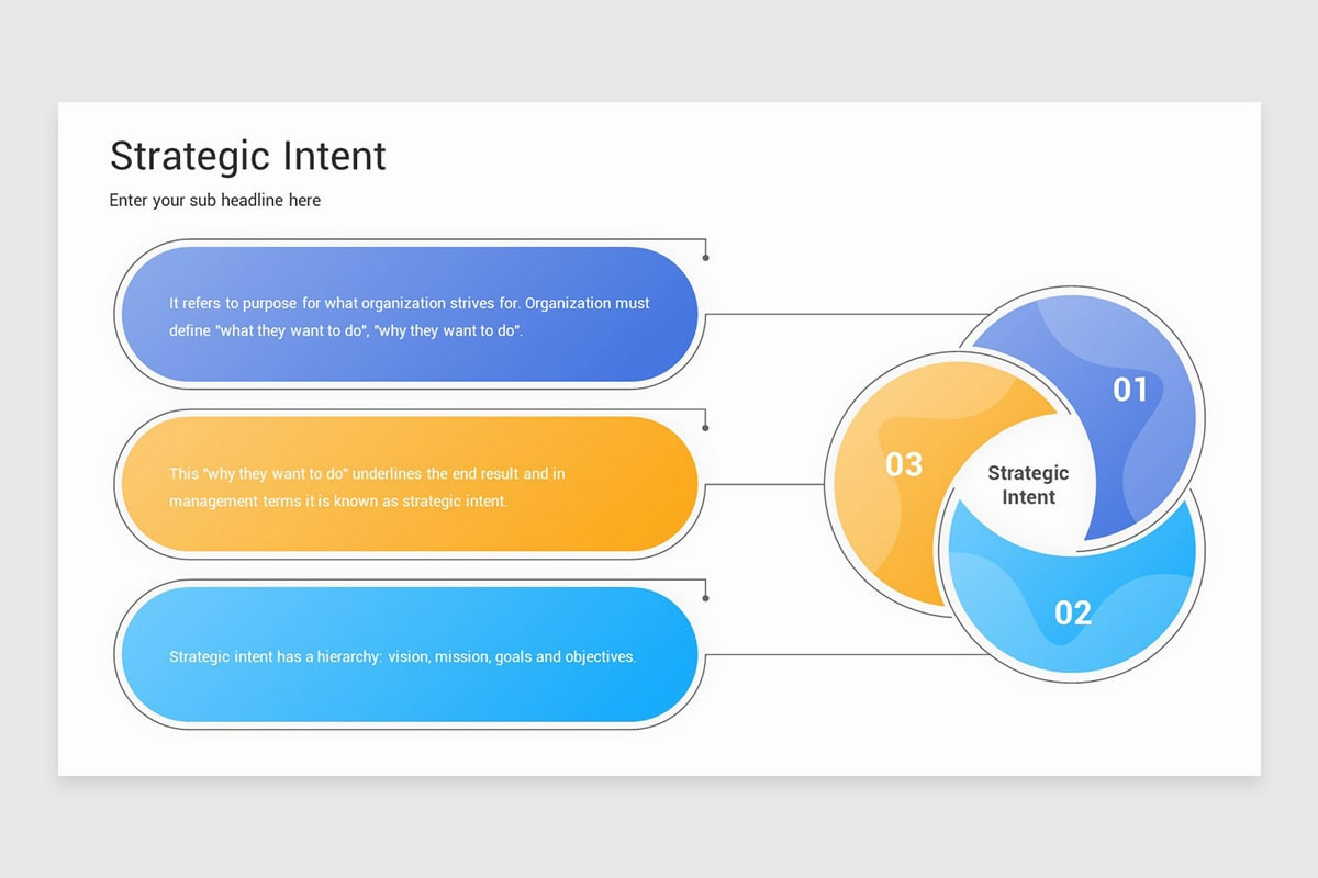 Strategic Intent Google Slides Template | Nulivo Market