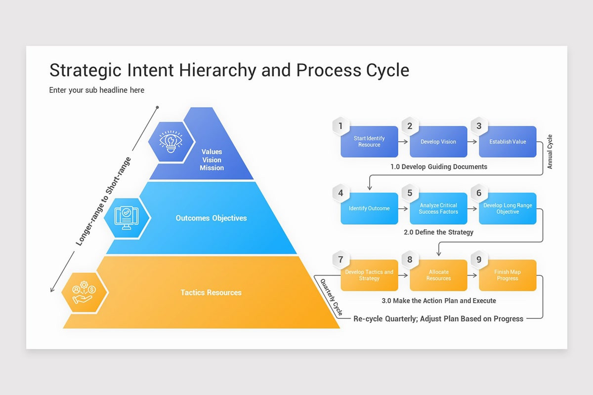 Strategic Intent Keynote Template | Nulivo Market