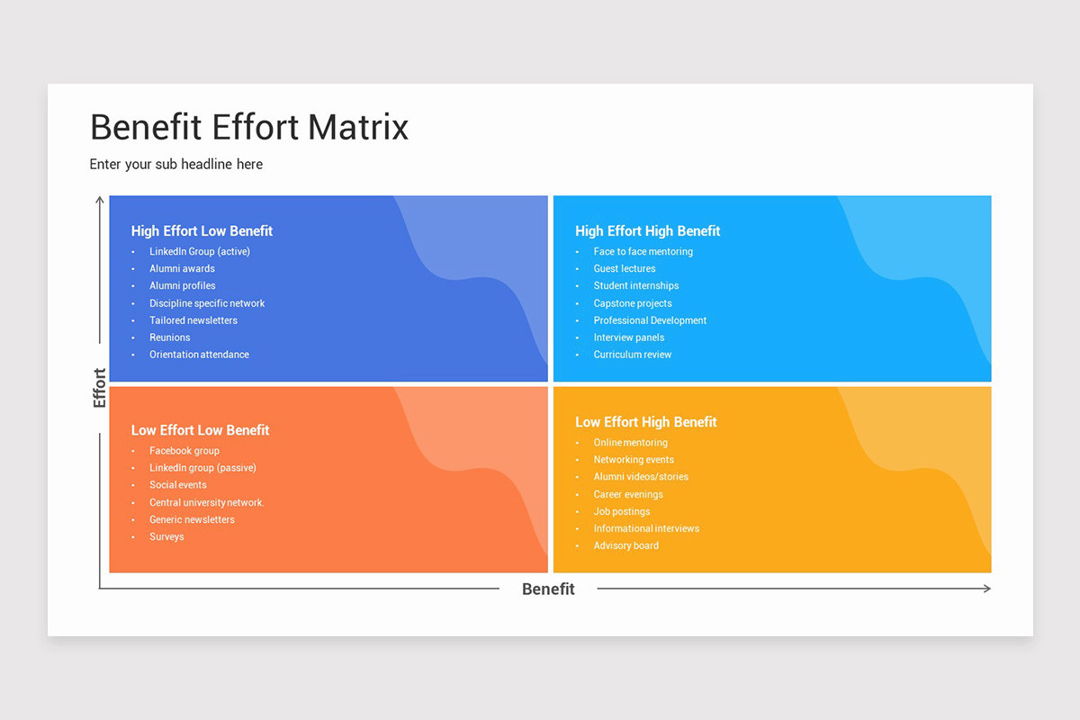 Benefit Effort Matrix Google Slides Template | Nulivo Market