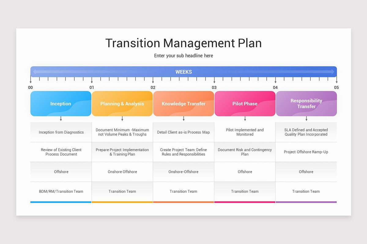 Business Transition Plan PowerPoint Template | Nulivo Market