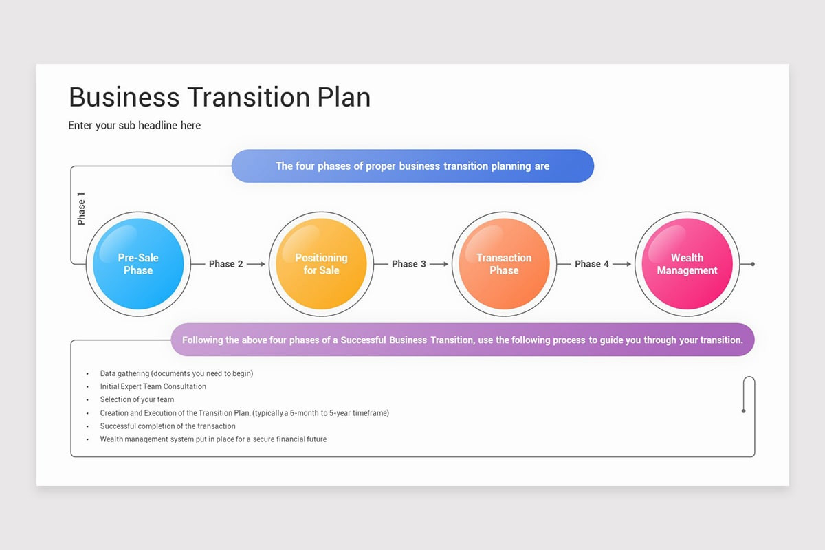 Business Transition Plan PowerPoint Template | Nulivo Market