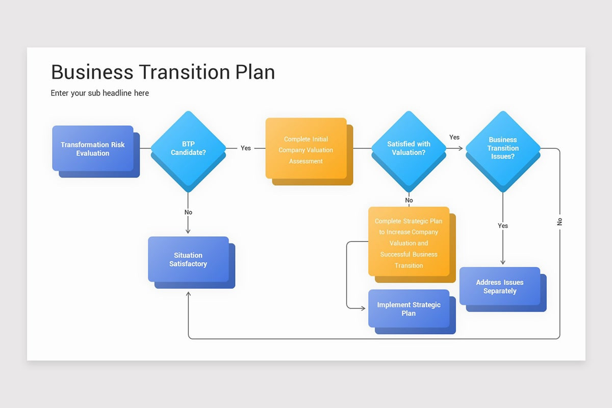 Business Transition Plan PowerPoint Template | Nulivo Market