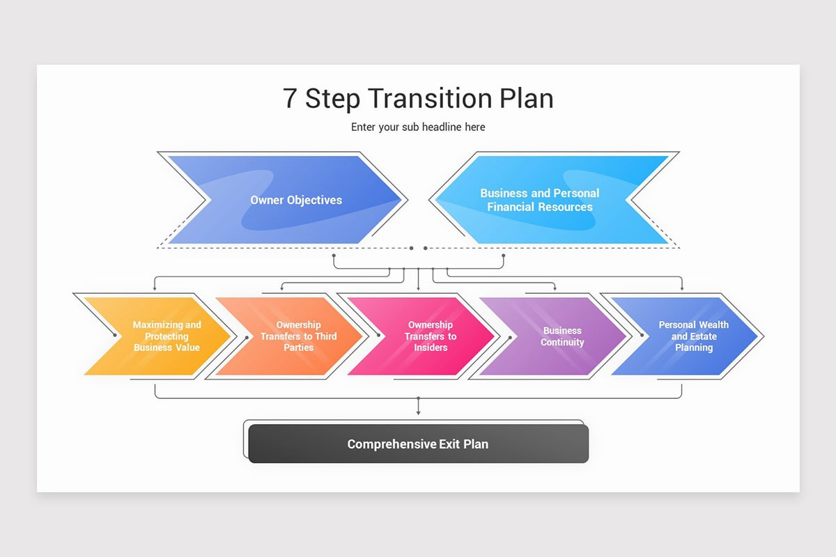 Business Transition Plan Google Slides Template | Nulivo Market