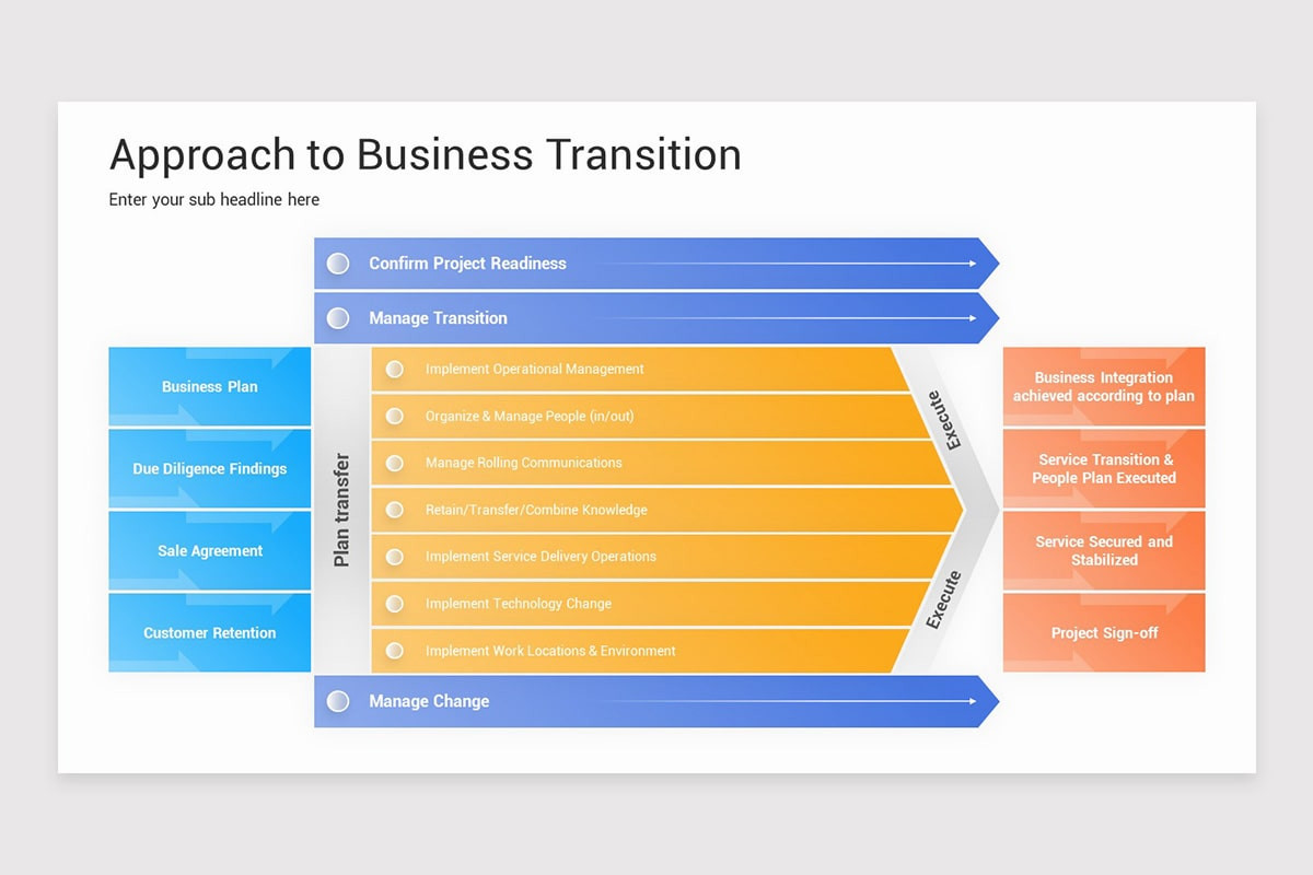 Business Transition Plan Google Slides Template | Nulivo Market