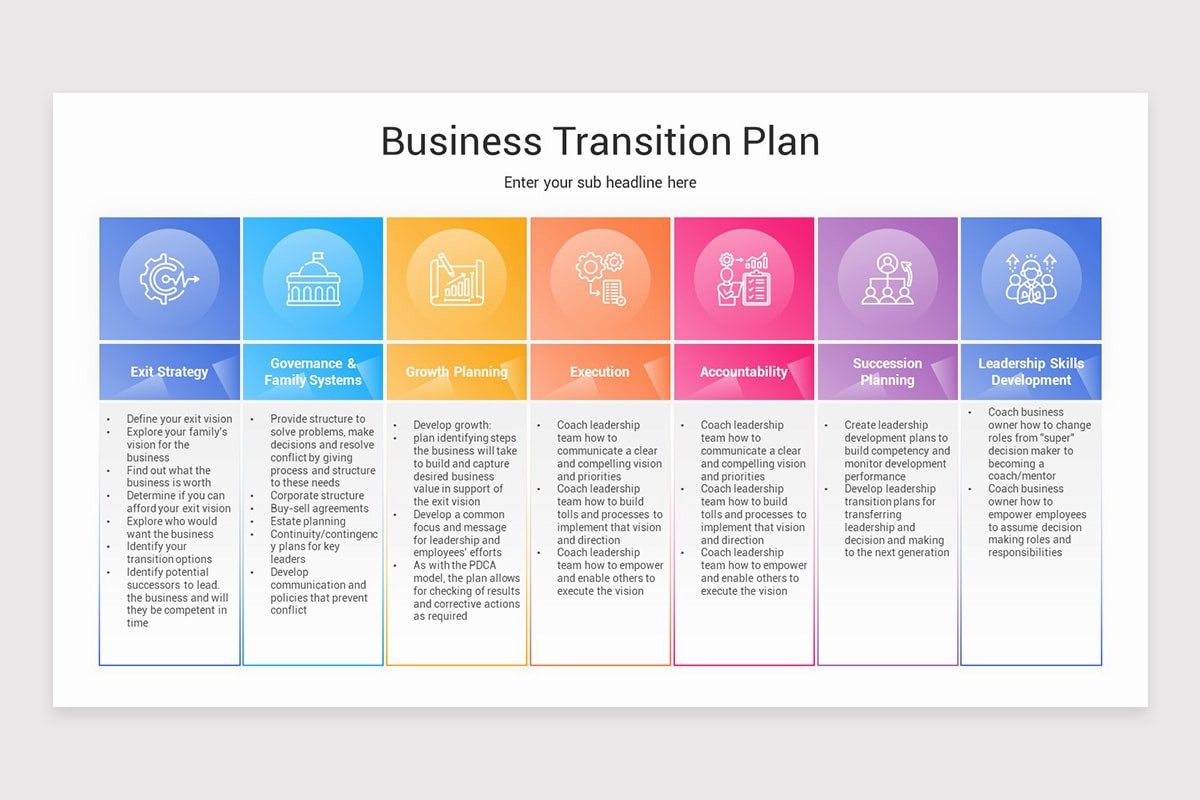 Business Transition Plan Google Slides Template | Nulivo Market