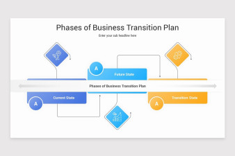 Business Transition Plan Google Slides Template | Nulivo Market