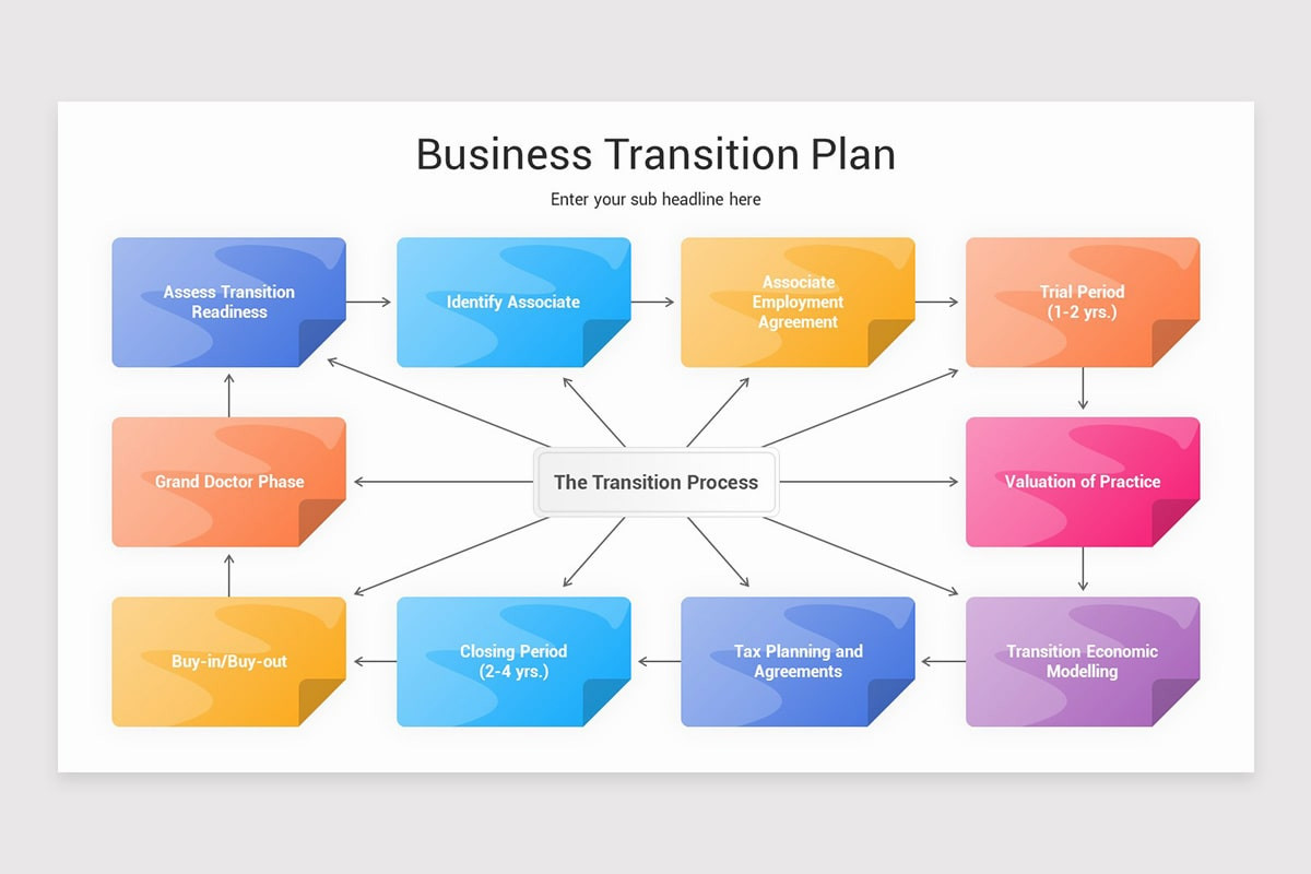 Business Transition Plan Keynote Template | Nulivo Market