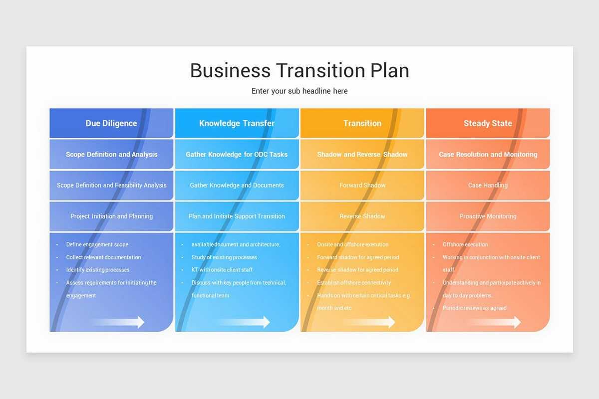 Business Transition Plan Keynote Template | Nulivo Market