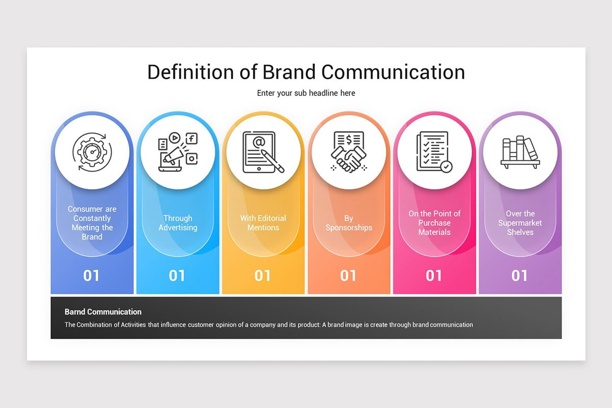 Brand Communication PowerPoint Template | Nulivo Market