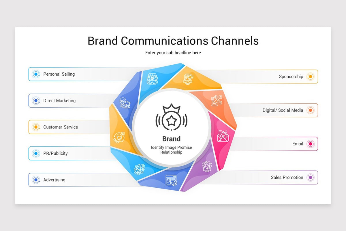 Brand Communication PowerPoint Template | Nulivo Market