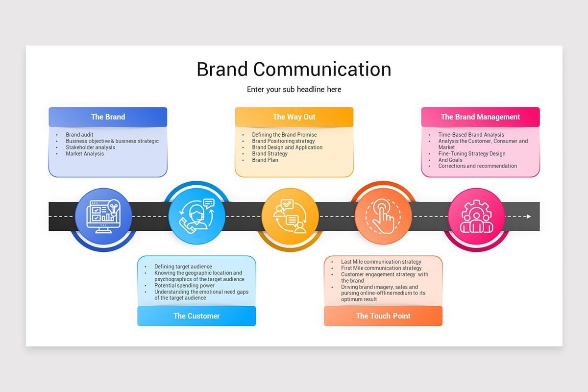 Brand Communication PowerPoint Template | Nulivo Market