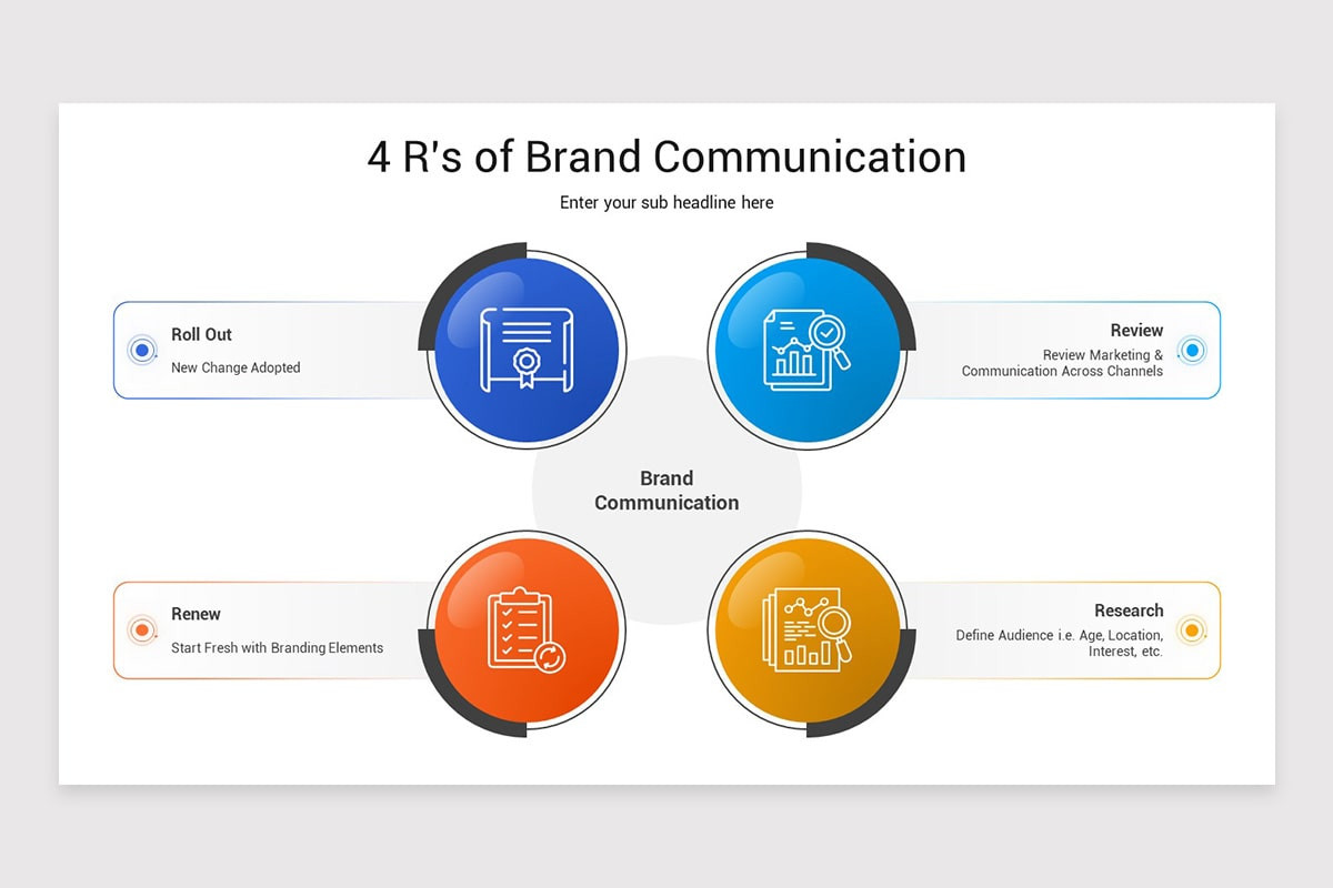 Brand Communication PowerPoint Template | Nulivo Market