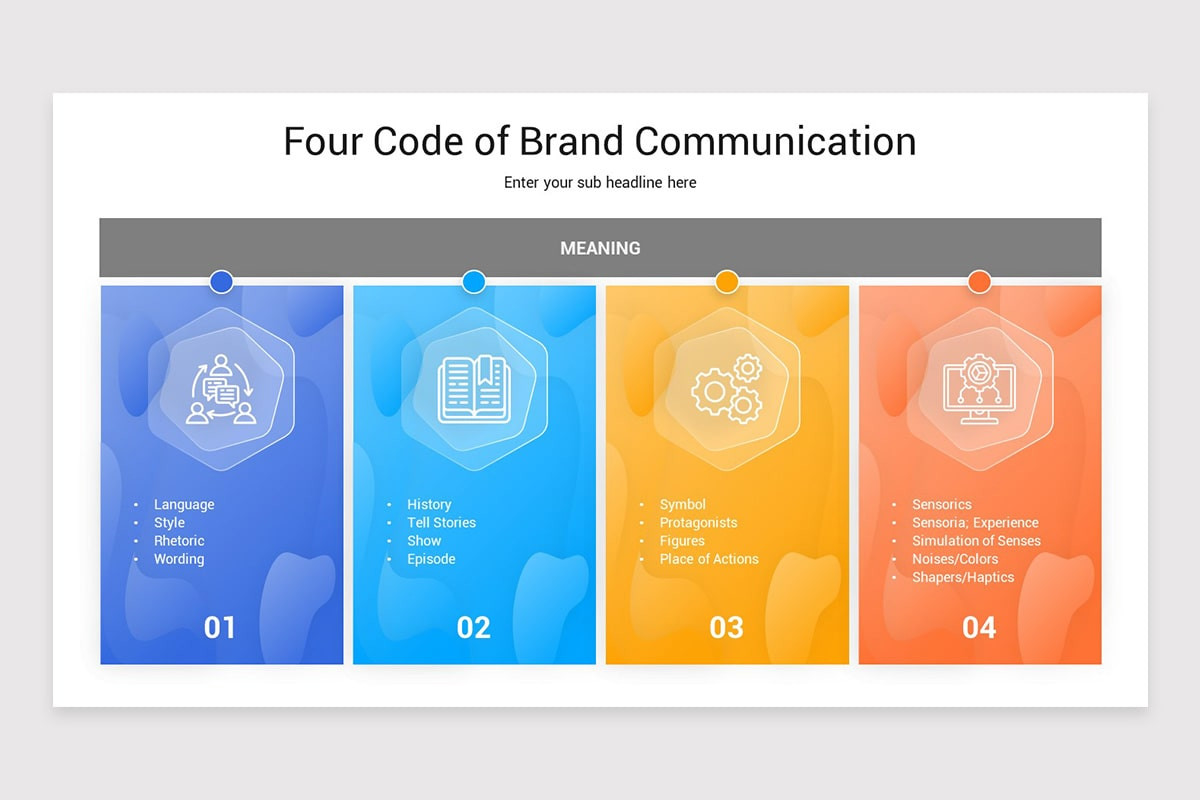 Brand Communication PowerPoint Template | Nulivo Market