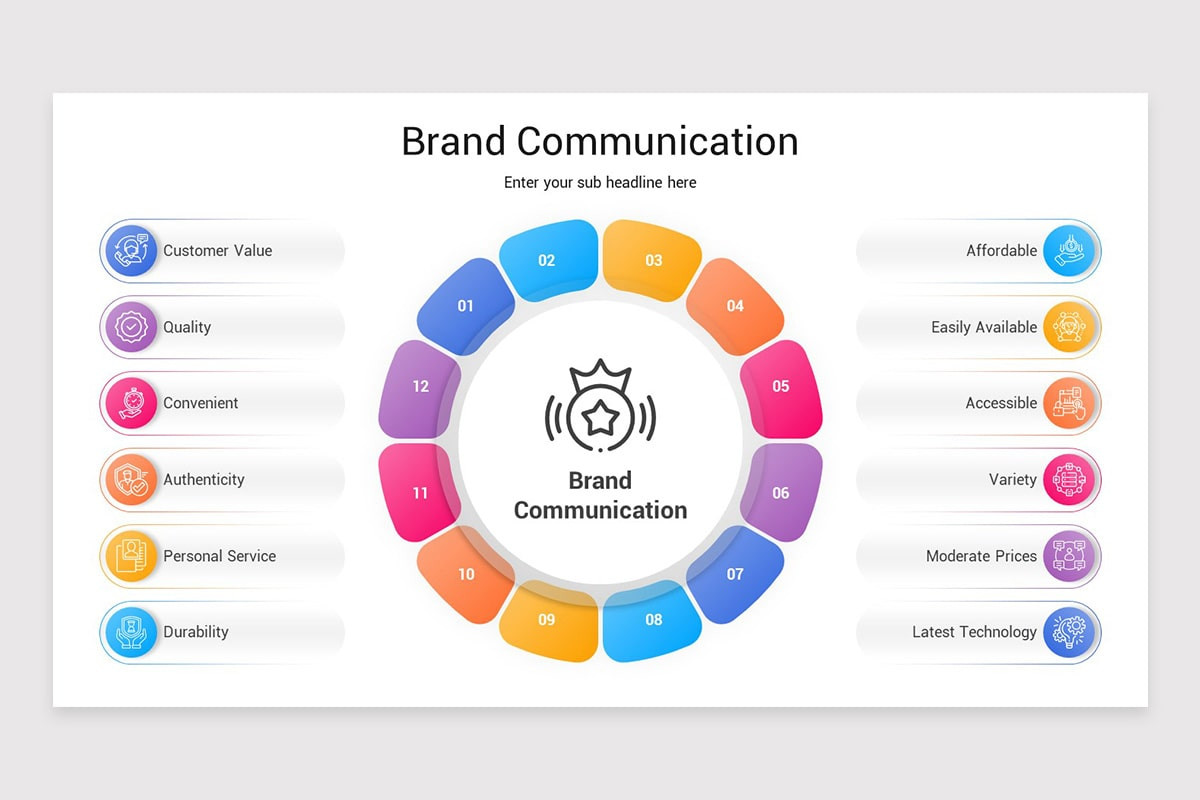 Brand Communication PowerPoint Template | Nulivo Market