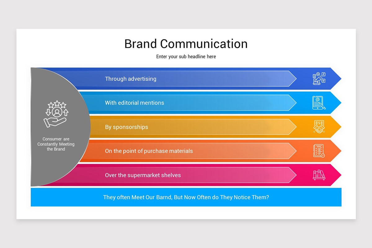 Brand Communication PowerPoint Template | Nulivo Market