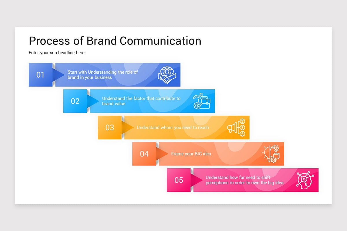 Brand Communication PowerPoint Template | Nulivo Market