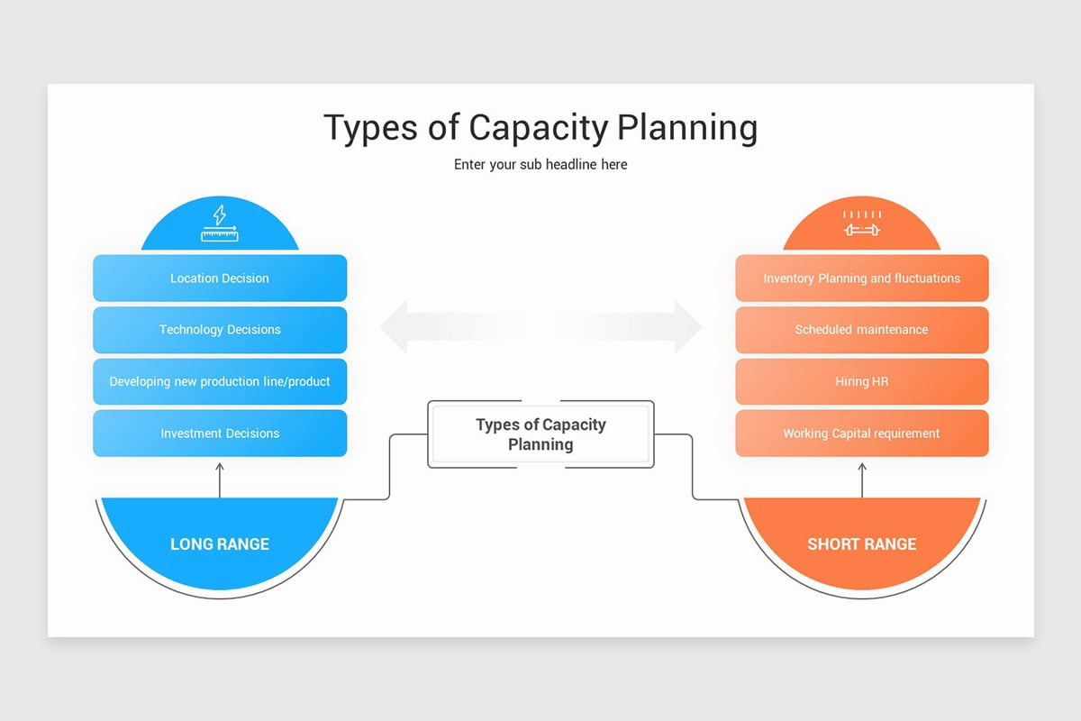 Capacity Planning PowerPoint Template | Nulivo Market