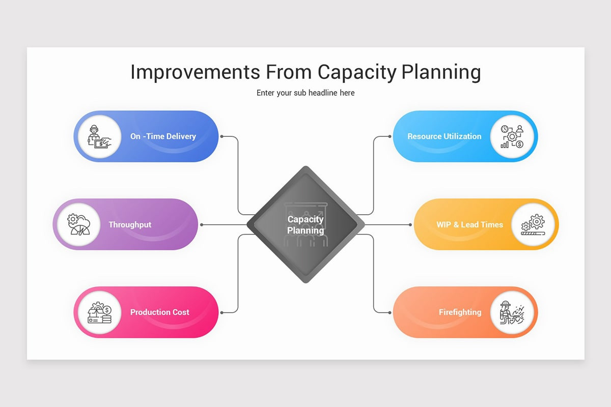 Capacity Planning PowerPoint Template | Nulivo Market
