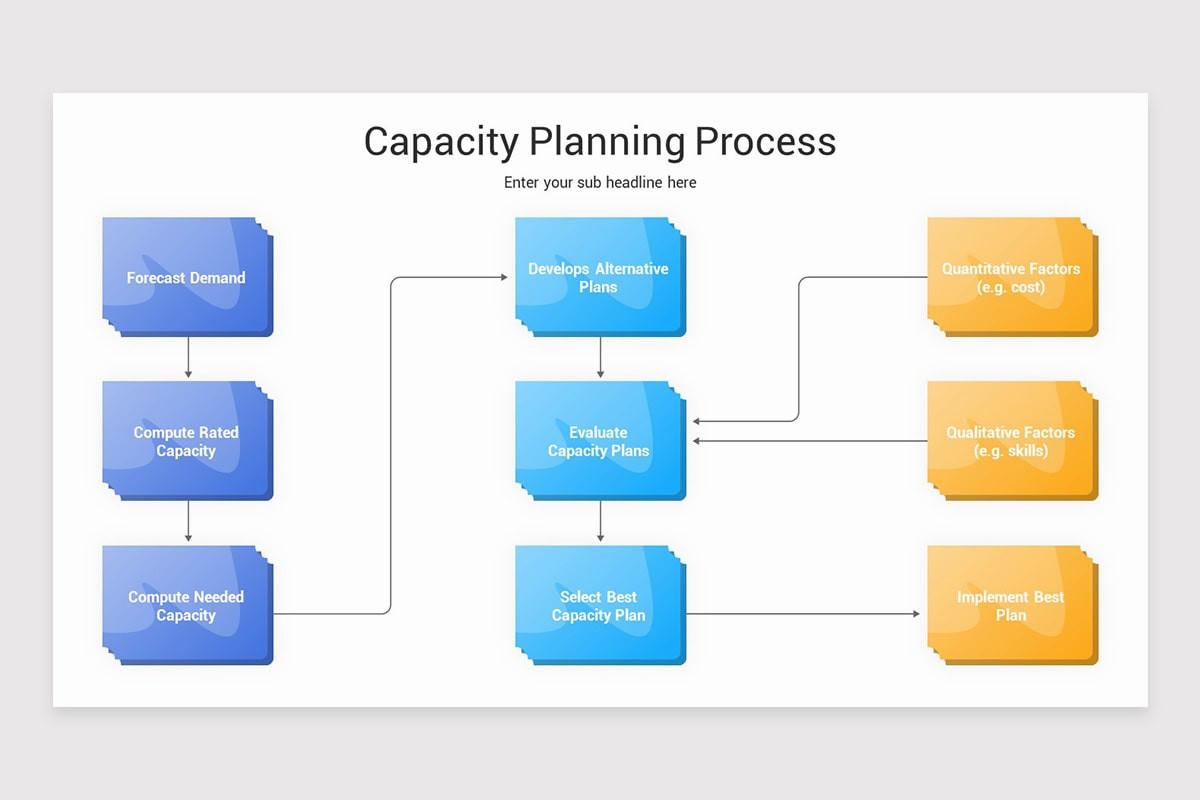 Capacity Planning PowerPoint Template | Nulivo Market