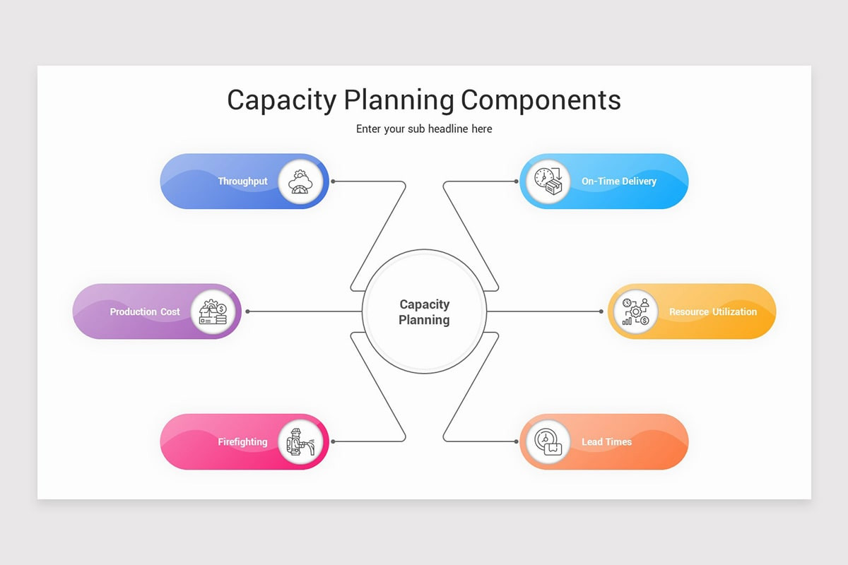 Capacity Planning PowerPoint Template | Nulivo Market