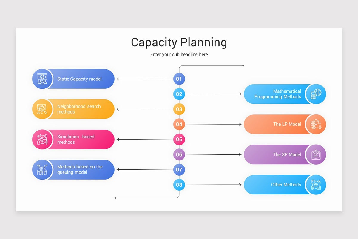 Capacity Planning PowerPoint Template | Nulivo Market