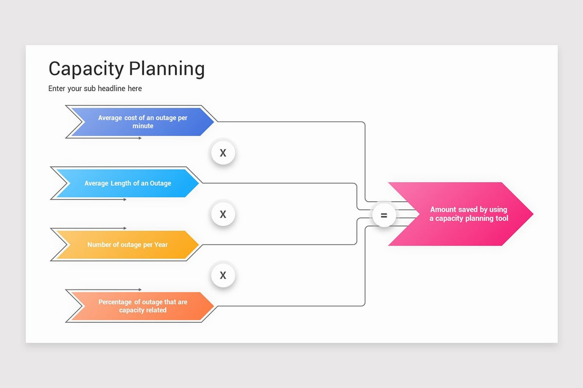 Capacity Planning PowerPoint Template | Nulivo Market