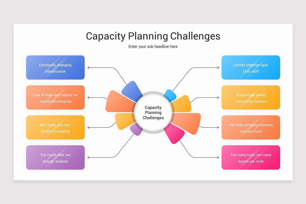 Capacity Planning PowerPoint Template | Nulivo Market