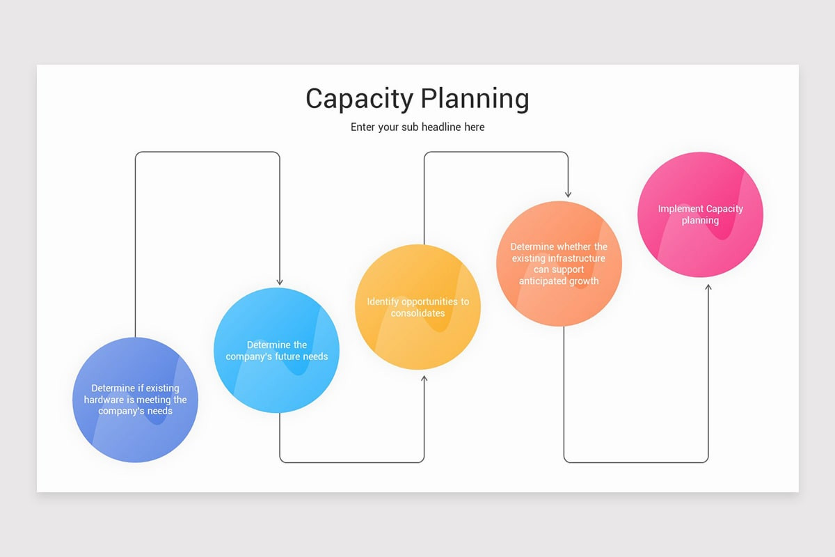 Capacity Planning PowerPoint Template | Nulivo Market