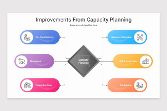 Capacity Planning PowerPoint Template | Nulivo Market