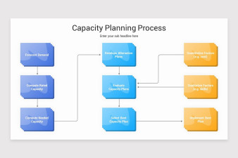 Capacity Planning Google Slides Template | Nulivo Market