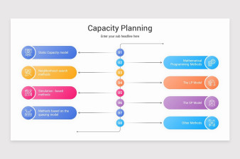Capacity Planning Google Slides Template | Nulivo Market