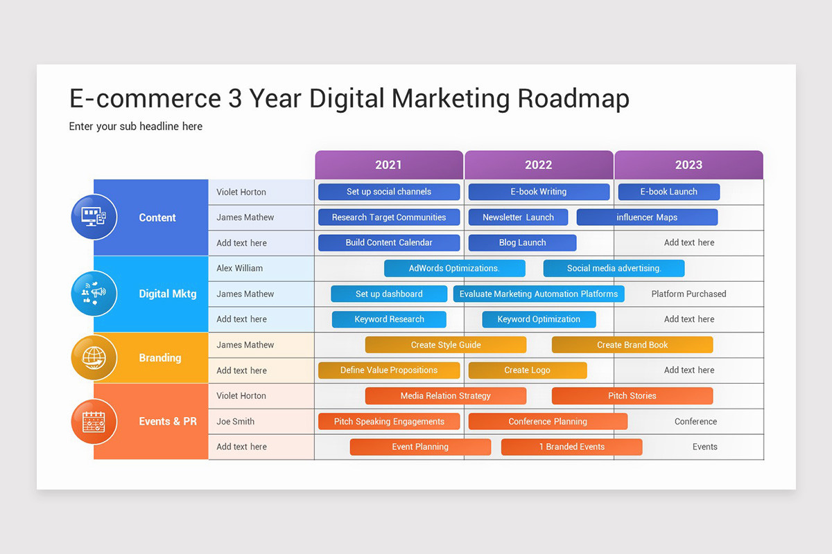E-Commerce 3 Year Roadmap PowerPoint Template | Nulivo Market