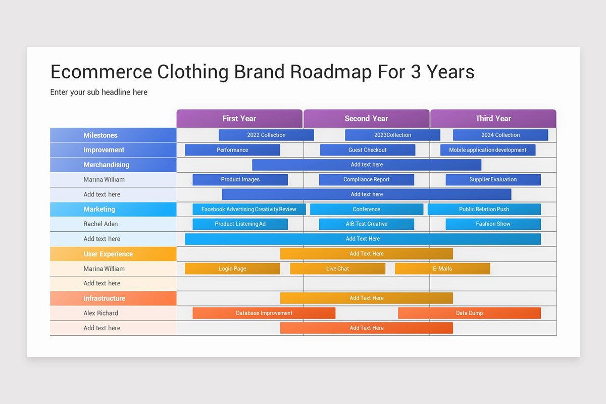 E-Commerce 3 Year Roadmap PowerPoint Template | Nulivo Market
