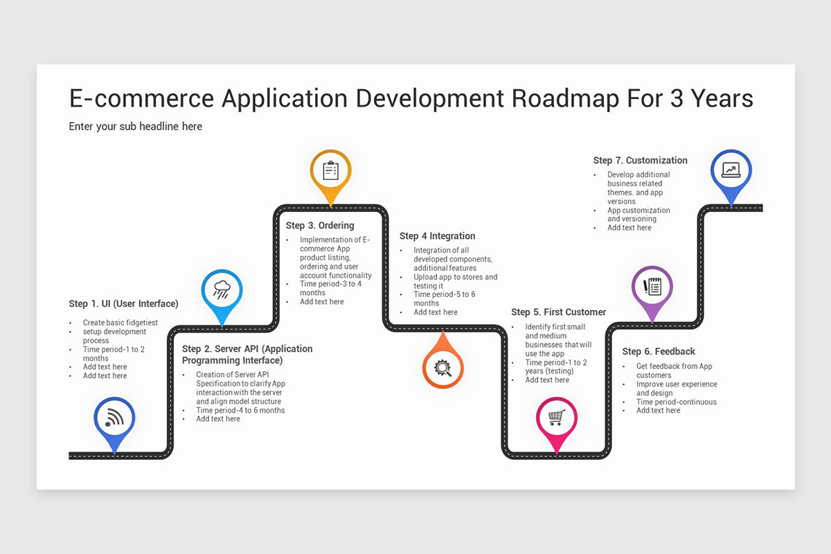 E-Commerce 3 Year Roadmap PowerPoint Template | Nulivo Market