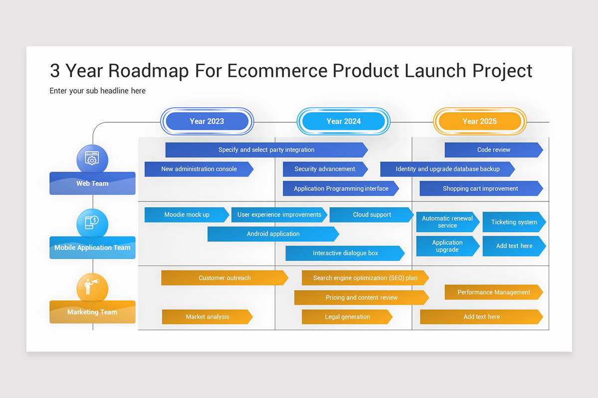 E-Commerce 3 Year Roadmap PowerPoint Template | Nulivo Market