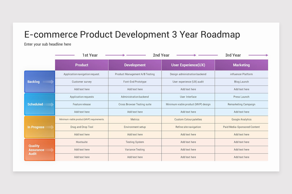E-Commerce 3 Year Roadmap PowerPoint Template | Nulivo Market