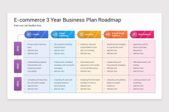 E-Commerce 3 Year Roadmap PowerPoint Template | Nulivo Market