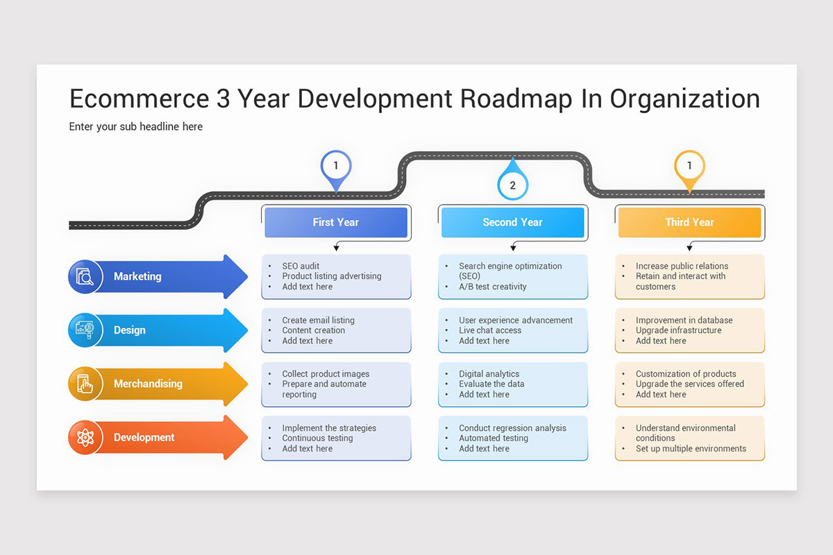 E-Commerce 3 Year Roadmap Google Slides Template | Nulivo Market