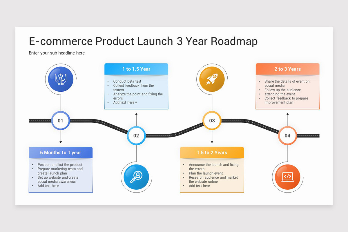 E-Commerce 3 Year Roadmap Google Slides Template | Nulivo Market