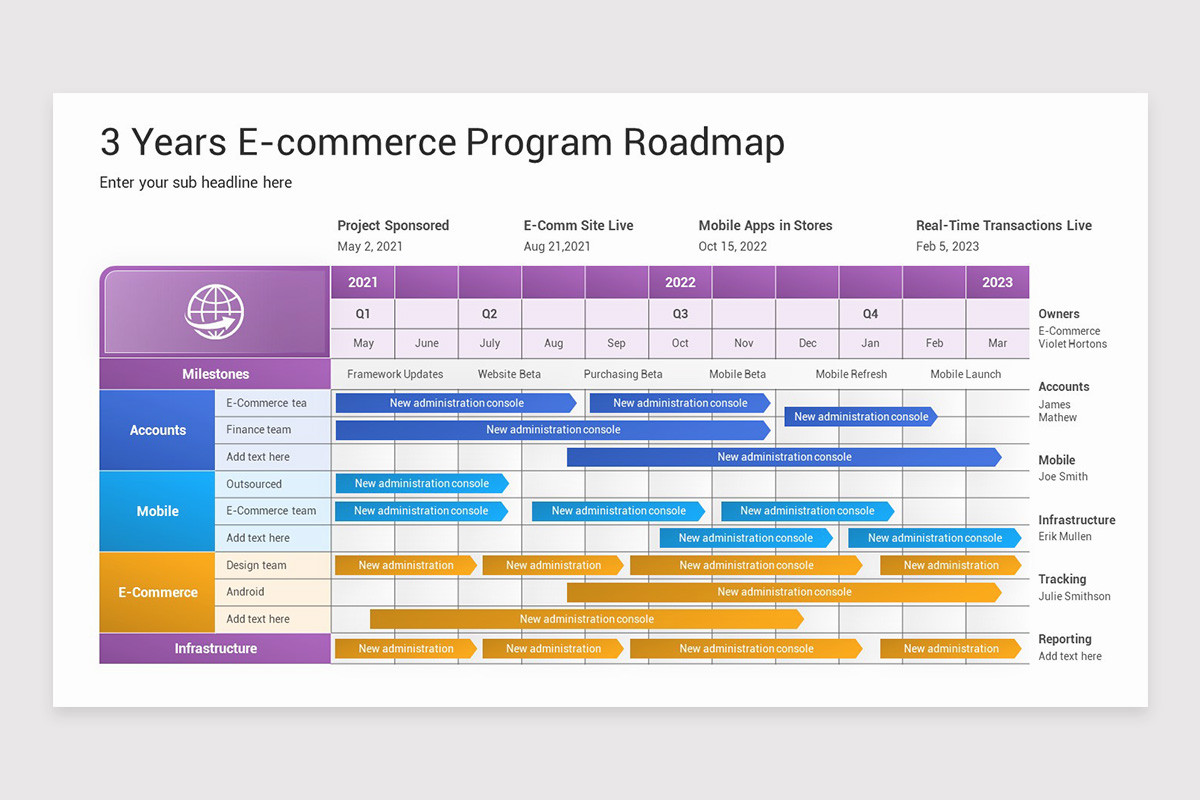E-Commerce 3 Year Roadmap Google Slides Template | Nulivo Market