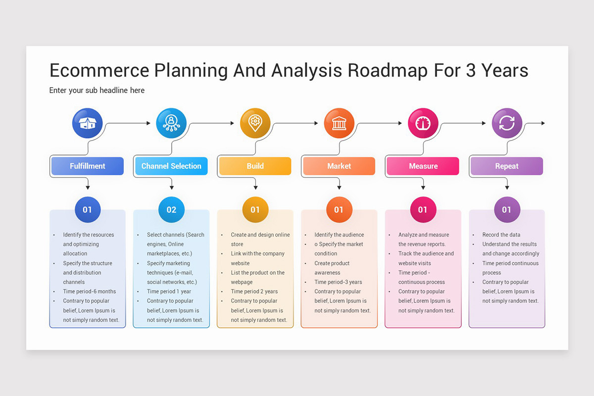 E-Commerce 3 Year Roadmap Google Slides Template | Nulivo Market