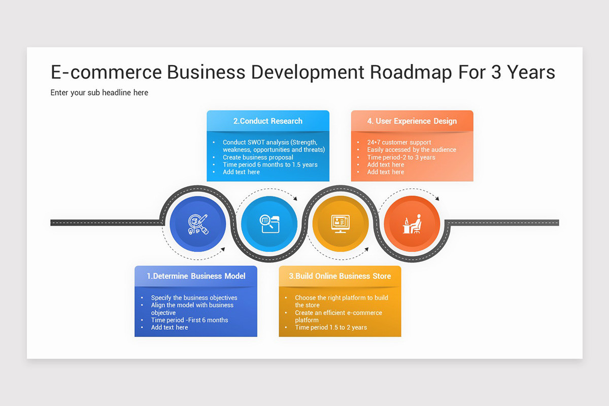 E-Commerce 3 Year Roadmap Keynote Template | Nulivo Market