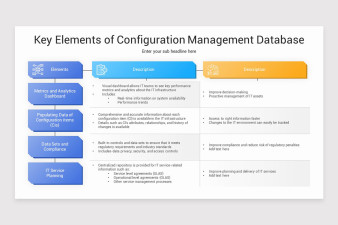 CMDB Implementation PowerPoint Template | Nulivo Market